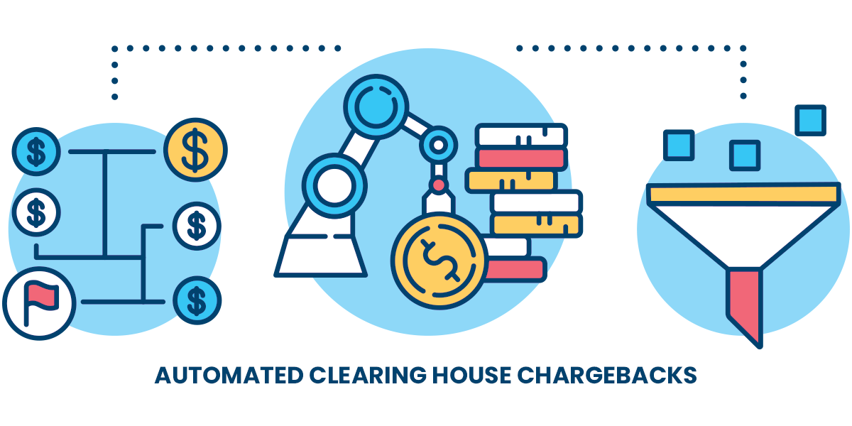 What is ACH Chargeback Defense?