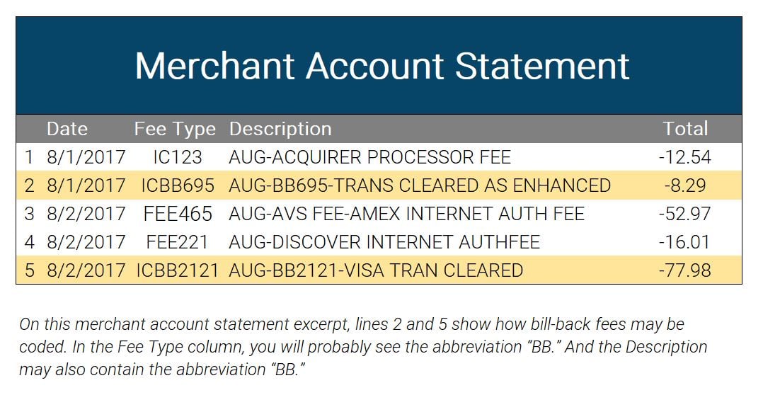 Merchant Account Fees and Your Bottom Line